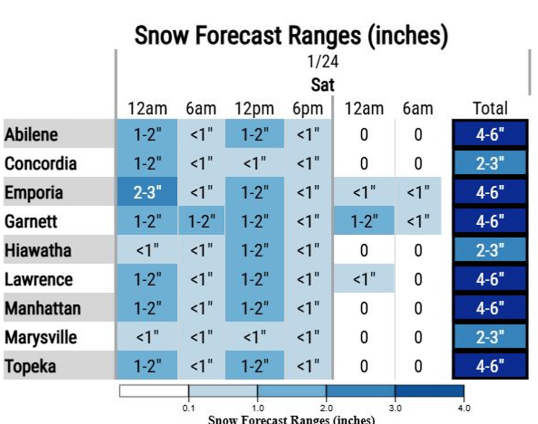 National Weather Service backs off snow totals slightly for Lawrence ...